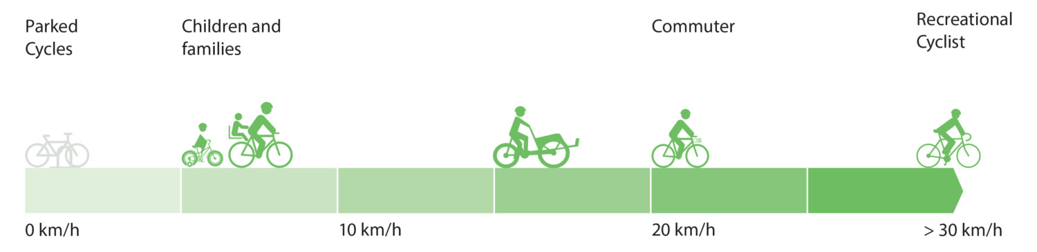 Overview – Global Designing Cities Initiative