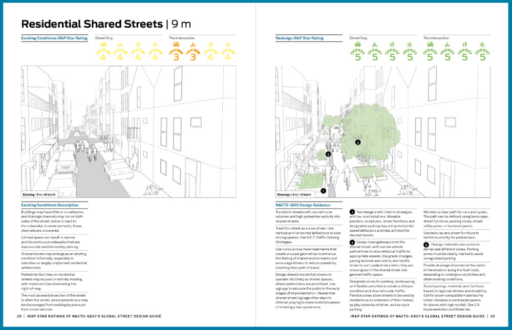 Star-Rated Street Designs: iRAP Star Ratings and the Global Street ...